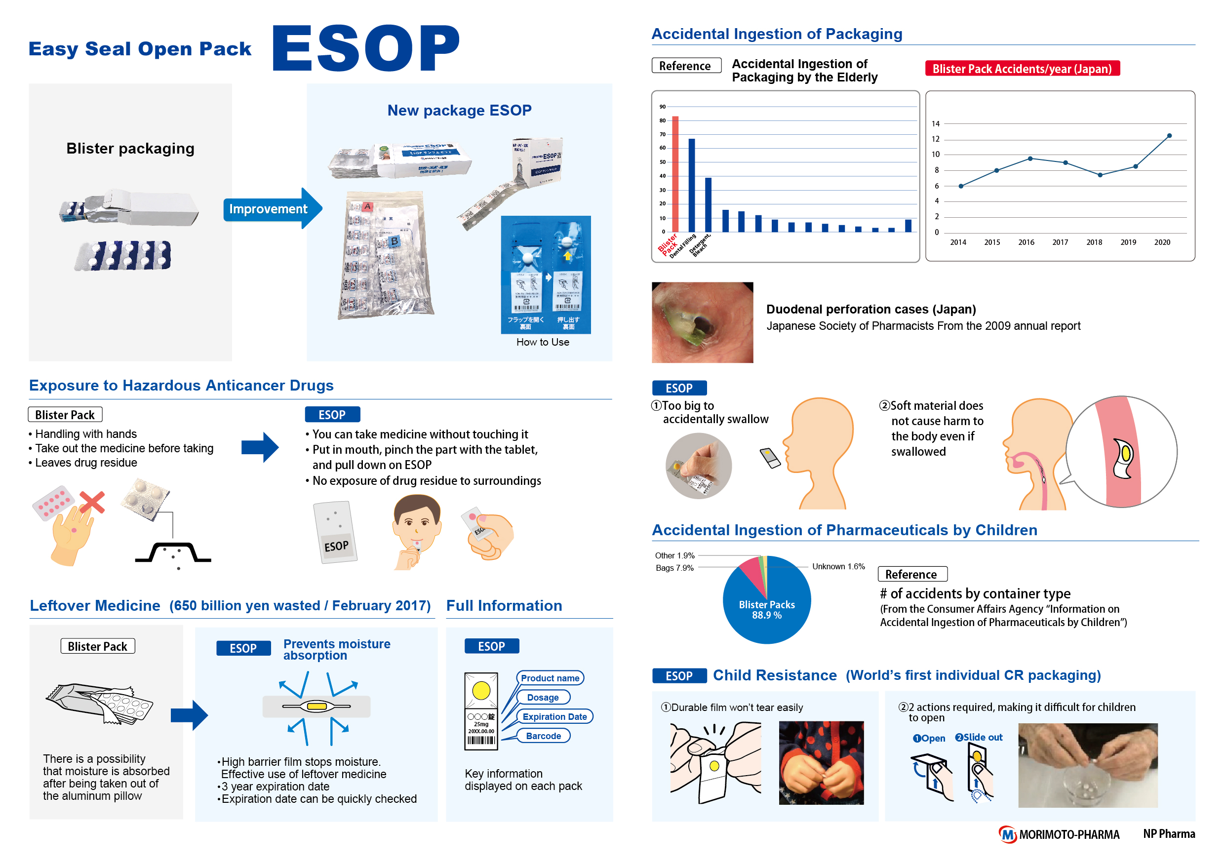 Pamphlet Download | 株式会社モリモト医薬